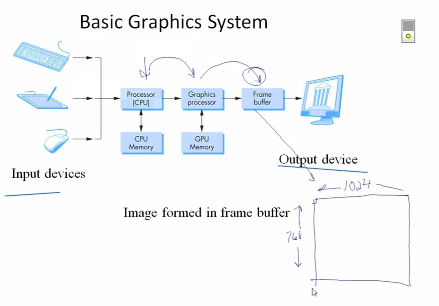 1. Introduction to Graphics - CS-INDEX
